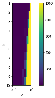 Agent Based Models — Scientific Computing with Python