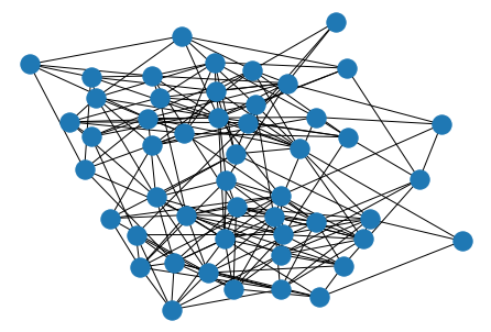 NetworkX — Scientific Computing with Python