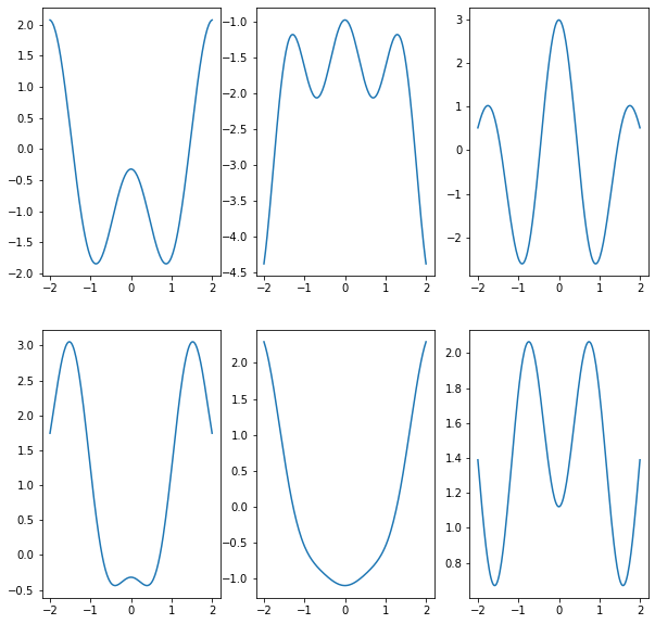 Matlotlib And Pyplot — Scientific Computing With Python