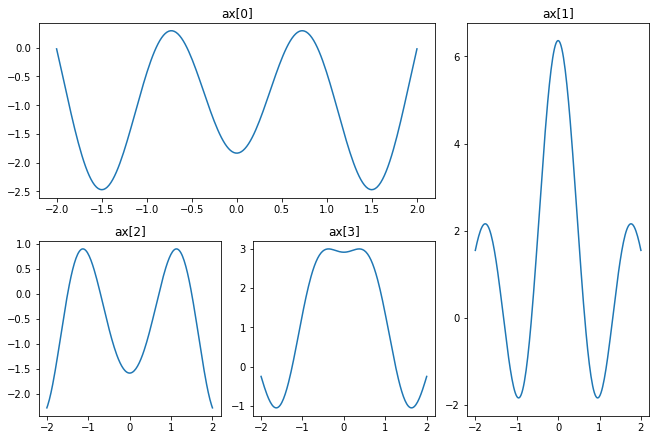 Matlotlib And Pyplot — Scientific Computing With Python
