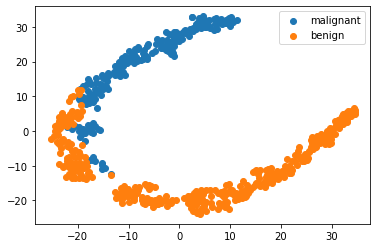 SciKit Learn — Scientific Computing with Python