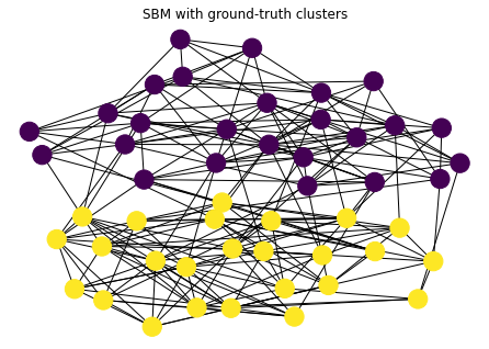 Spectral Graph Theory — Scientific Computing with Python